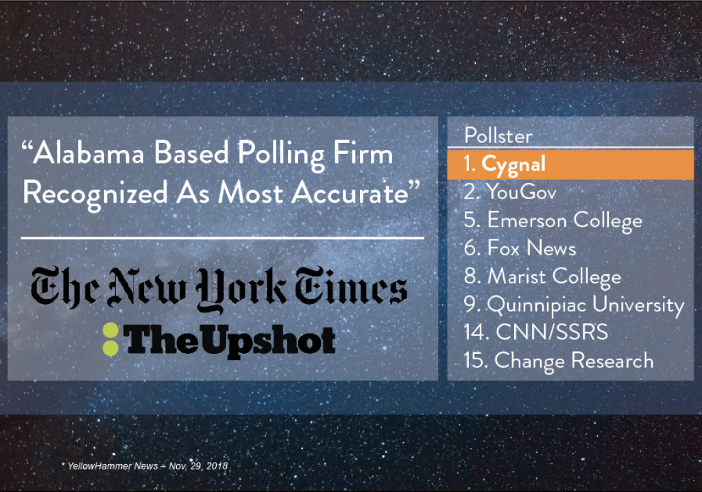 Most Accurate Political Polling and Data Analysis - Cygnal