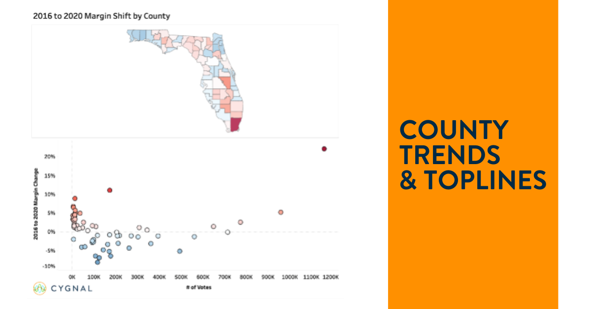 County Trends & Toplines - Cygnal